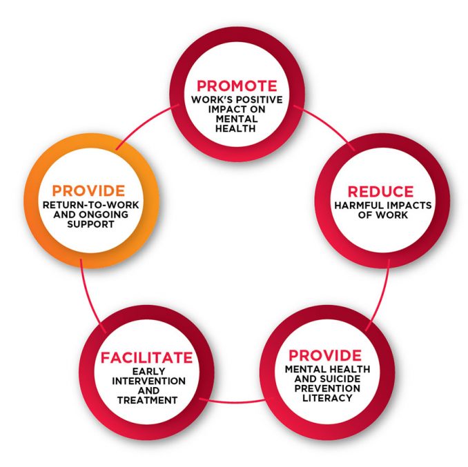 Providing return to work and ongoing support | Construction Blueprint